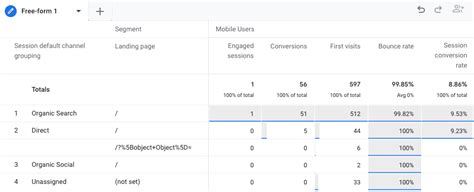 How To Use GA4 Default Channel Grouping