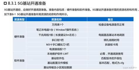 【大唐杯学习超快速入门】5g技术原理仿真教学——5g网络开通调测与车联网 Csdn博客