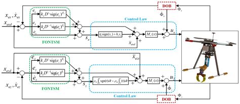 enhanced impedance control of cable driven unmanned aerial manipulators