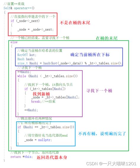 C 学习unordered map和unordered set的使用和封装 CSDN博客