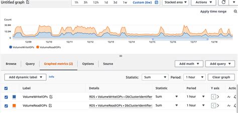 Should I Migrate From Aws Aurora Back To Mysql Brandon Checketts