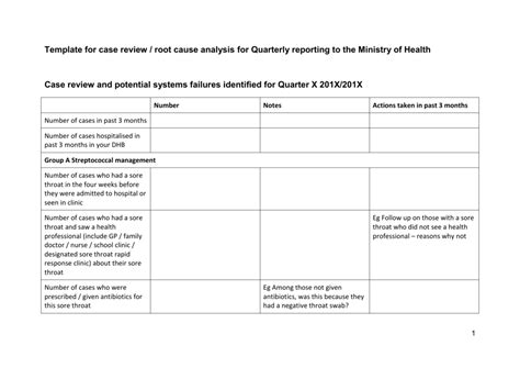 Case Review Template