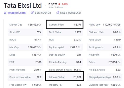 Intrinsic Value Kya Hai आंतरिक मूल्य का क्या अर्थ है Stocks Insight