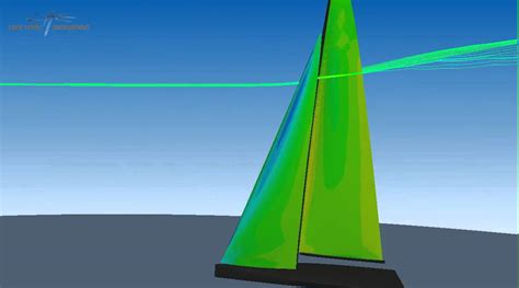 Sail Aerodynamics Cfd Youtube