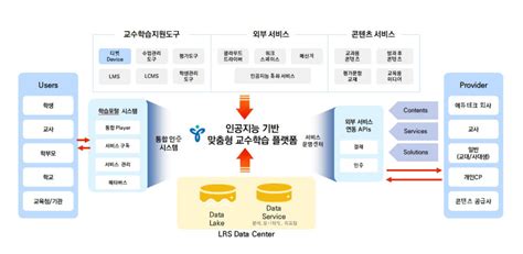 서울시교육청 AI 맞춤형 교육 플랫폼 밑그림 나왔다 전자신문