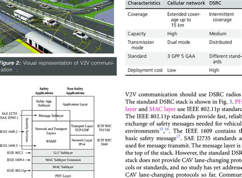 Comparisons Between Cellular Network And DSRC 70 Download Scientific Diagram