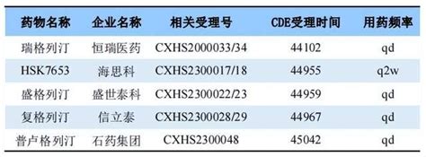 石药集团普卢格列汀报产，dpp 4抑制剂市场持续内卷 知乎