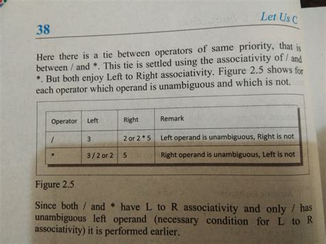 C What Does Left To Right Associativity Mean Stack Overflow