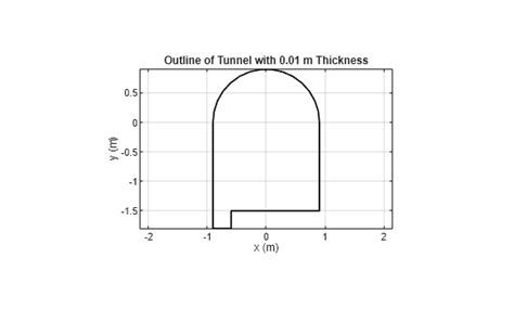 Conformalarray Create Conformal Array Matlab Conformalarray Create Conformal Array Matlab