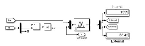 Turn To Turn Fault Diagnosis On Three Phase Power Transformer Using