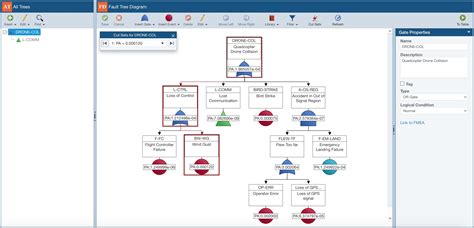 highlighting cut sets in sae fault trees