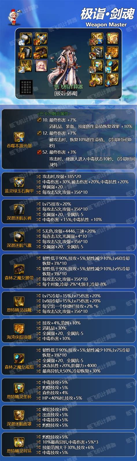 中毒神剑流vs劳力士神剑流，谁强谁弱？做个对比沃特碧们的colgdnf地下城与勇士 Colg玩家社区