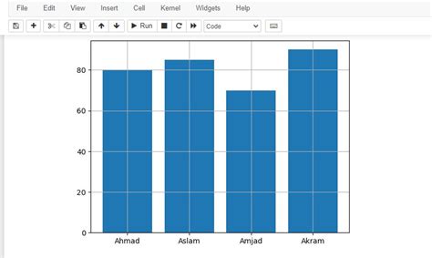 ibad on linkedin linkedin datavisualization matplotlib