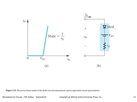 Ppt Diodes Powerpoint Presentation Free Download Id9504643
