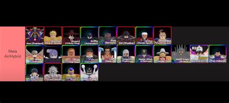 Anime Adventures Best Meta Units Tier List Update Item Level Gaming