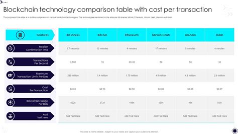 Blockchain Technology Comparison Table With Cost Per Transaction