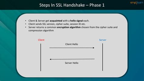 Ppt Ssl Handshake Explained What Is Ssl Handshake Ssl Handshake