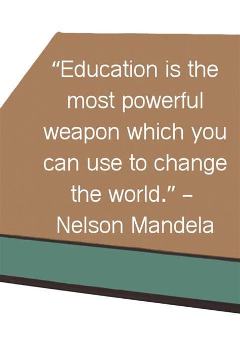 10 Inspirational Quotes On Education