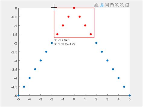 Linkdata Automatically Update Charted Data MATLAB