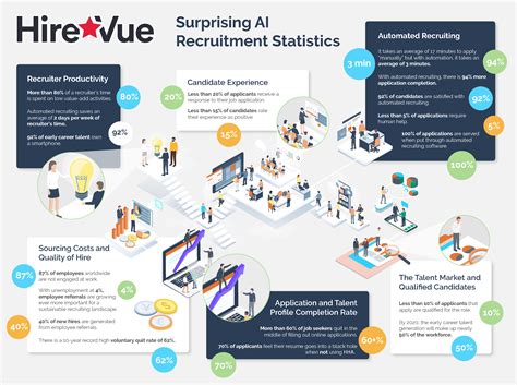 Guide To Automated Hiring Processes And Systems Hirevue