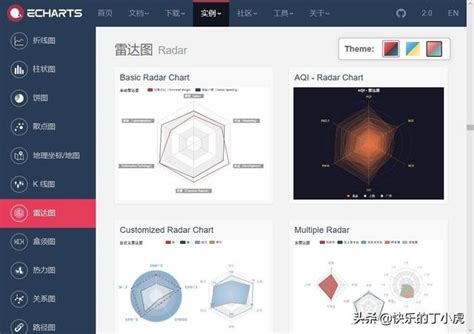 Echarts 怎么加箭头如何把echarts用成在线数据可视化工具 Csdn博客