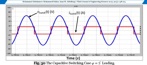 Figure 1 From Design And Implementation Of A Low Losses Current Fed Portable Induction Furnace