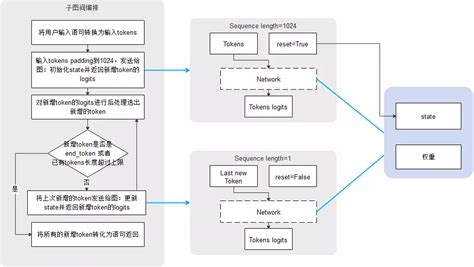 打造无所不在的智能诠释可以信赖的开源MindSpore 1 3 已经发布 风吹头蛋凉嗖嗖 博客园