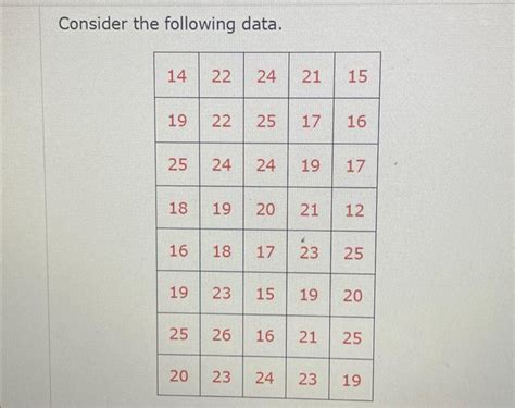 Solved Consider The Following Dataa Develop A Frequency