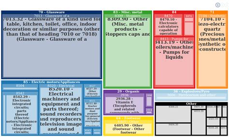 Logic Technology Development 2004 Nw 25th Ave Pompano Beach Fl