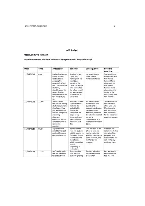 Solution Educ 623 Abc Analysis Form Completed Mandatory Assignments