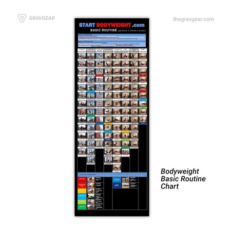 How To Progress Your Bodyweight Training Know Yourself And Pick The R Gravgear