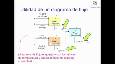 Diagram Samsung Diagrama De Flujo Mydiagramonline