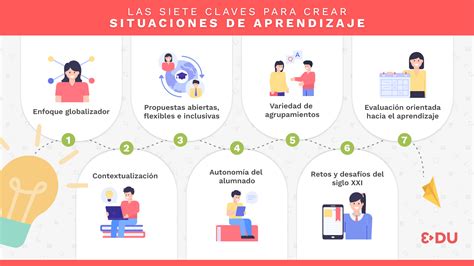 Cómo Diseñar Una Situación De Aprendizaje En El Aula