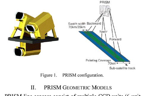 Figure 1 From High Resolution Dsm Generation From Alos Prism Semantic