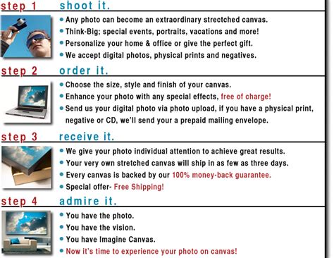 Imagine Canvas How It Works