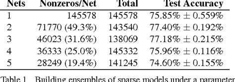 Table 1 From Memory Bounded Deep Convolutional Networks Semantic Scholar