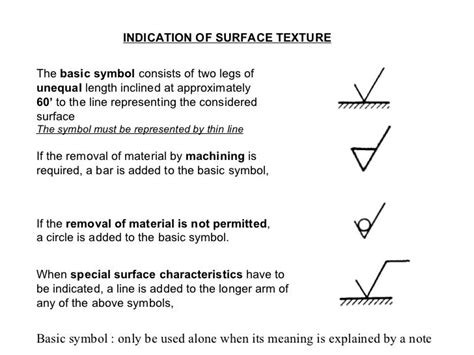 Surface Roughness Surface Finish Symbols Triangle At Linda Redmon Blog