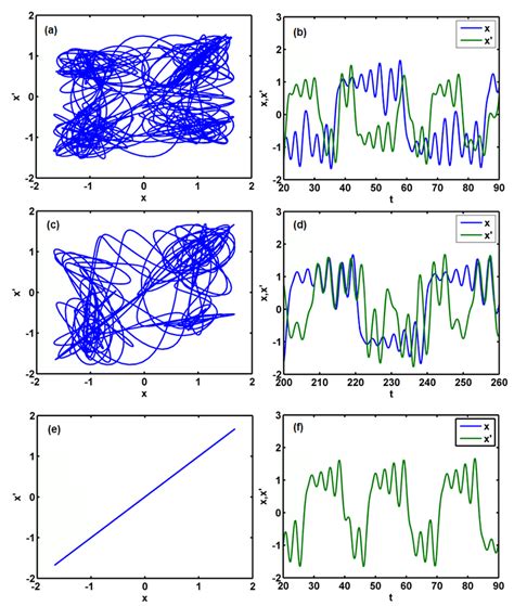 Numerical Confirmation Of The Existence Of Complete Synchronization Download Scientific Diagram