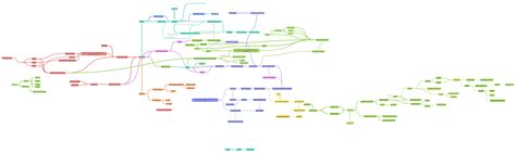 Genomics Bioinformatic Analysis Insdc International Nucleotide Sequence…