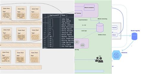 List Mlopsjustwhatuneed Curated By Aniket Hingane Medium