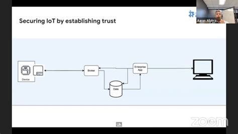 Iot Masterclass By Aaron Allsbrook Iot Community Internet Of Things