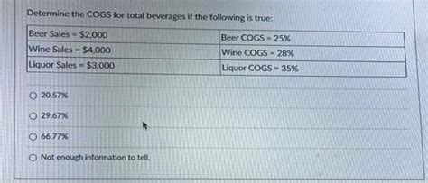 Solved Determine The Cogs For Total Beverages If The
