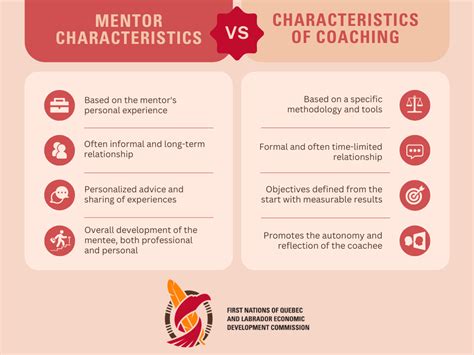 Understanding The Difference Between A Mentor And A Coach Cdepnql