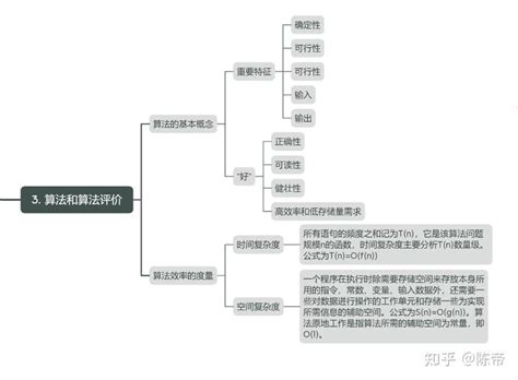 玩转计算机《数据结构》绪论 知乎