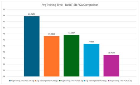 Informatics An Open Access Journal From Mdpi