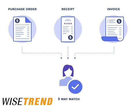 OCR In Finance Automating Invoice Processing