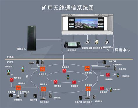 无线通信系统的不同技术类型应用