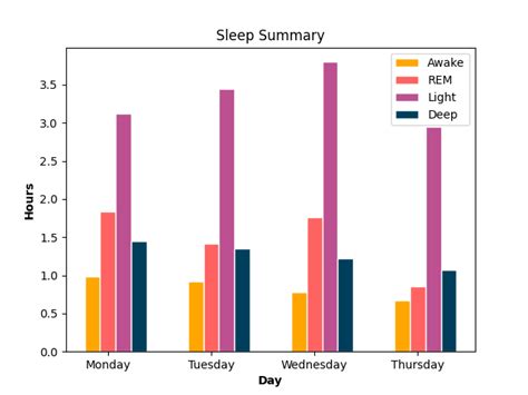 How To Get Fitbit With Python Davgibbs