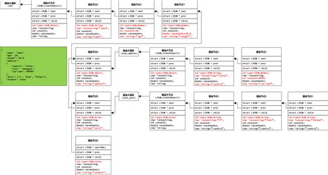 Lv01 21 C语言 Json 02 Cjson 苏木