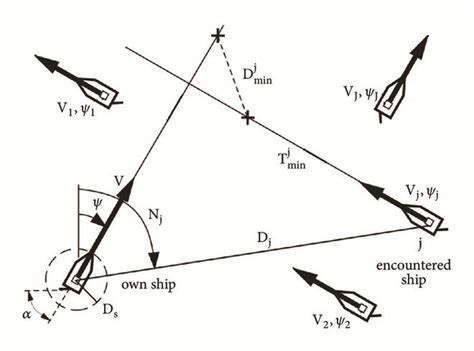 dynamic games methods in synthesis of safe ship control algorithms
